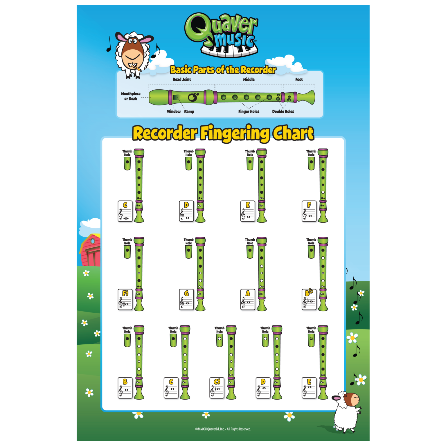 The Quaver Five Poster – QuaverShop
