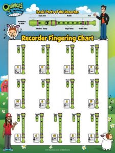 Recorder Fingering Chart Poster – QuaverShop