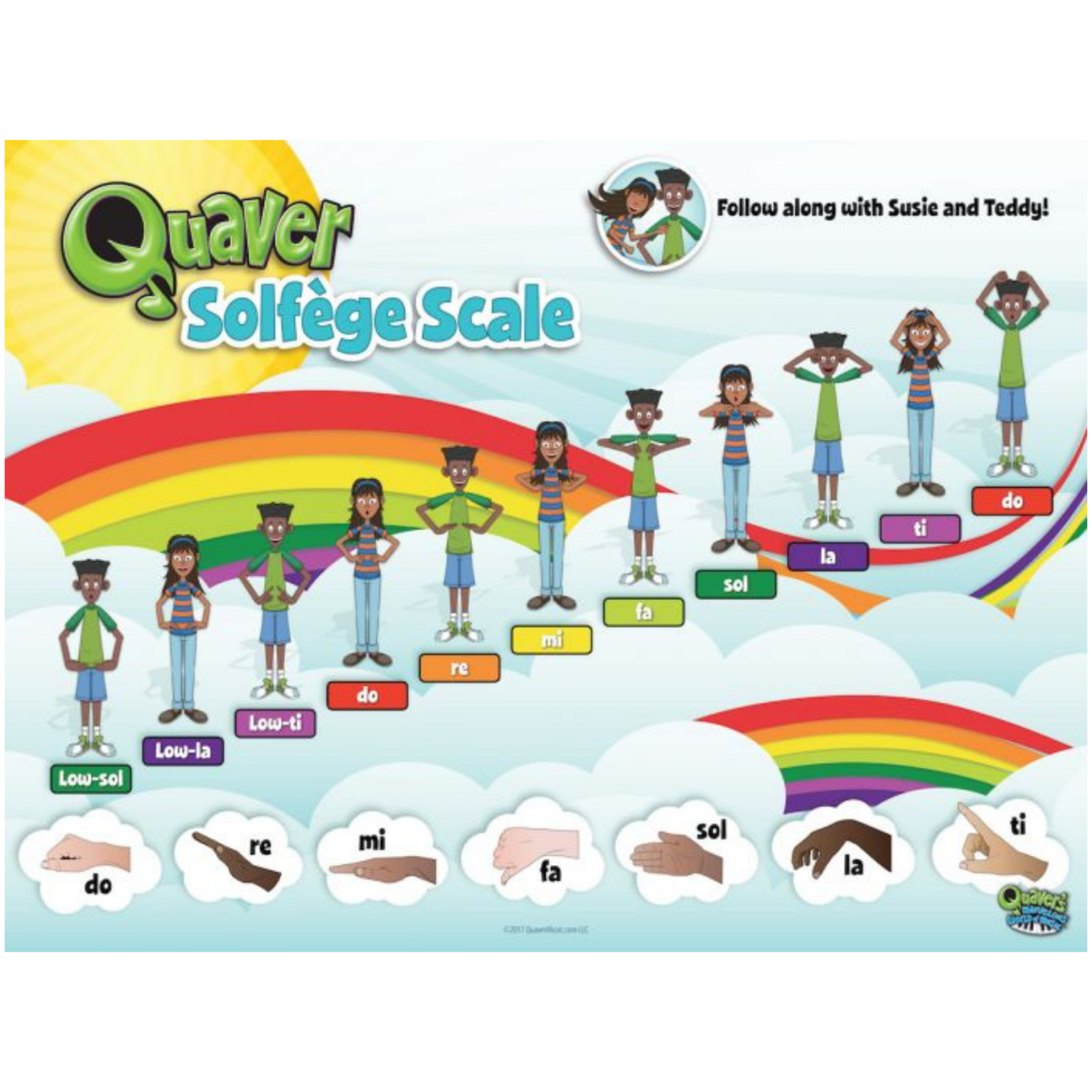 The Quaver Five Poster – QuaverShop
