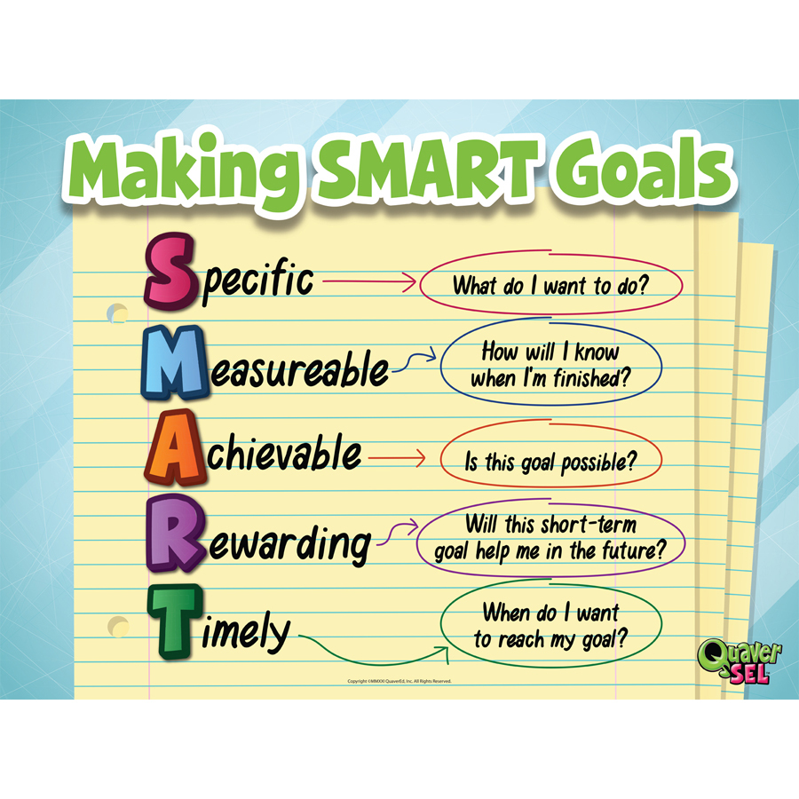 Smart Goals Poster – QuaverShop