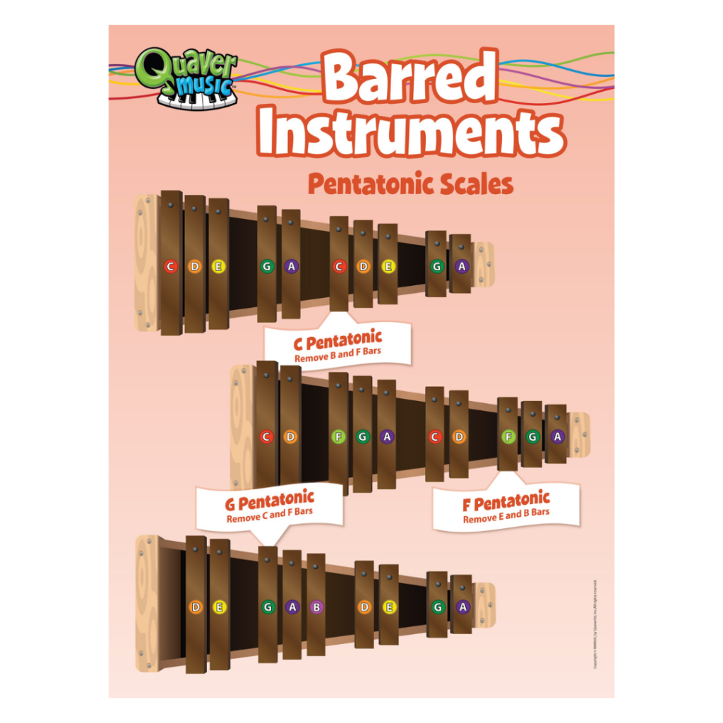 Barred Instruments Pentatonic Scales Poster – QuaverShop