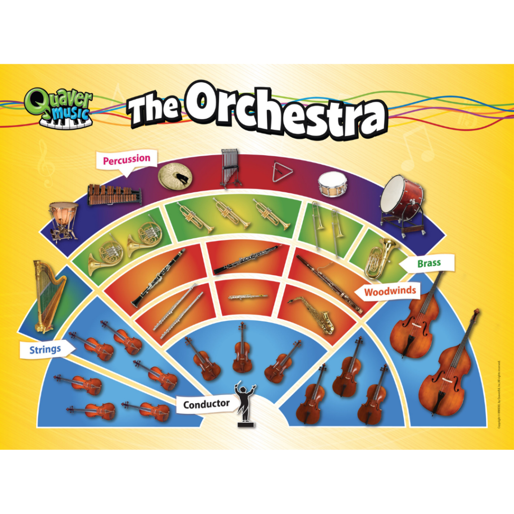 The Orchestra Poster – QuaverShop